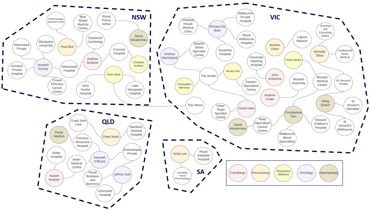 Unlocking the Power of Transparency: Competitive Intelligence and the ...
